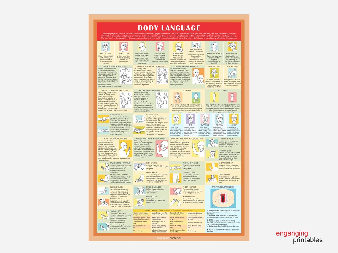 Body Language Wall Art Chart, Non-verbal Communication, Printable Decor ...