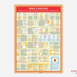 Body Language Wall Art Chart, Non-verbal Communication, Printable Decor ...