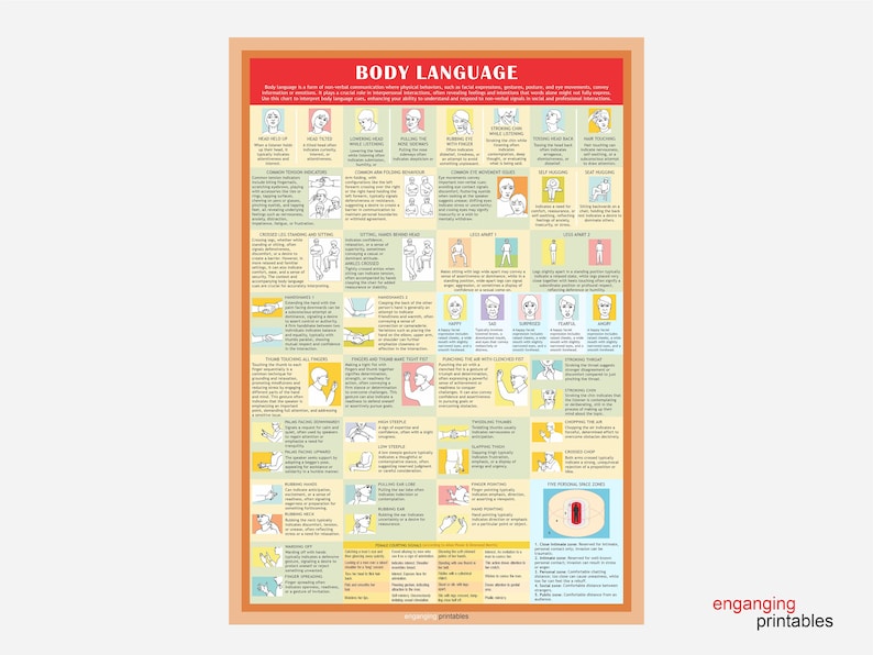 Body Language Wall Art Chart, Non-verbal Communication, Printable Decor ...
