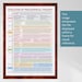 Western Thought Evolution Timeline: Philosophy Chart (digital Download ...