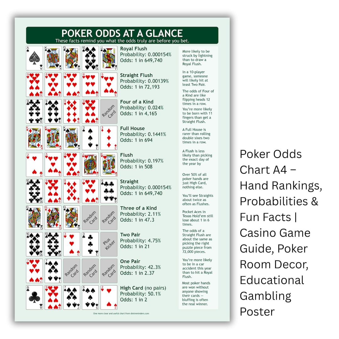 Poker Hands Chart: Odds, Rankings & Probabilities (A4 PDF Download ...