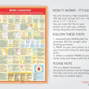 Body Language Wall Art Chart, Non-verbal Communication, Printable Decor ...