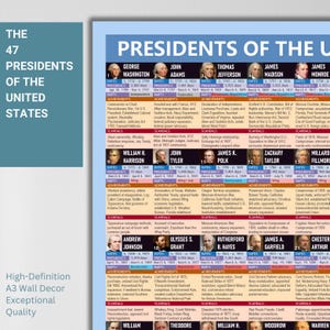 US Presidents Chart: 47 Presidents With Details (A3 PDF) - Etsy