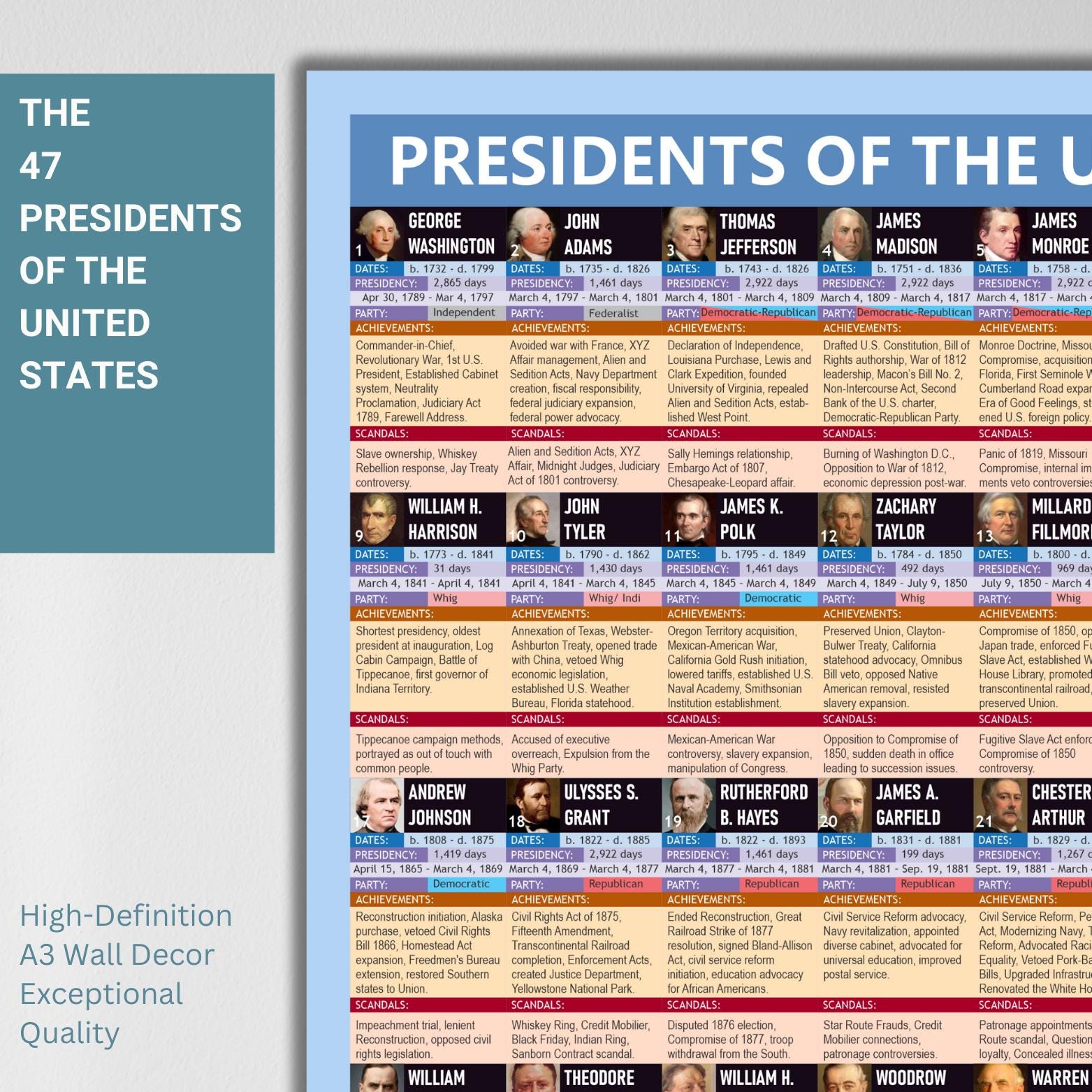 US Presidents Chart: 47 Presidents With Details (A3 PDF) - Etsy