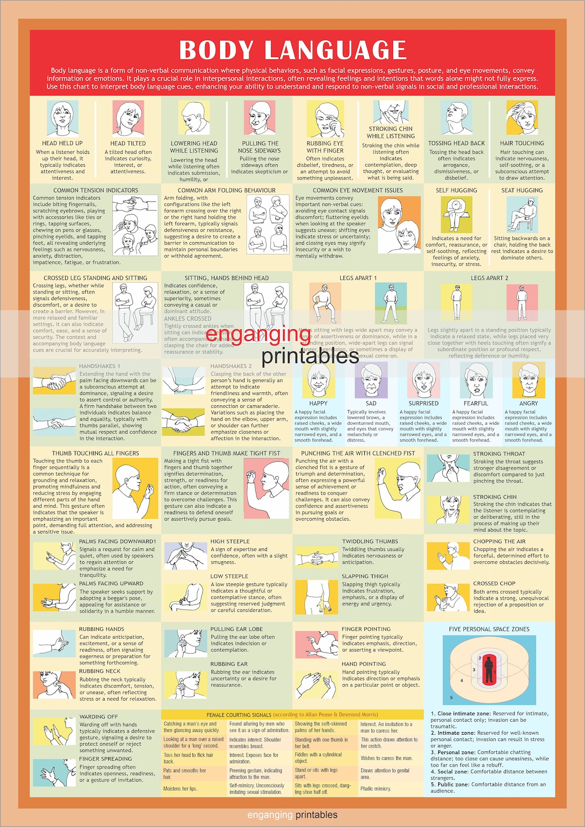 Body Language Wall Art Chart, Non-verbal Communication, Printable Decor ...