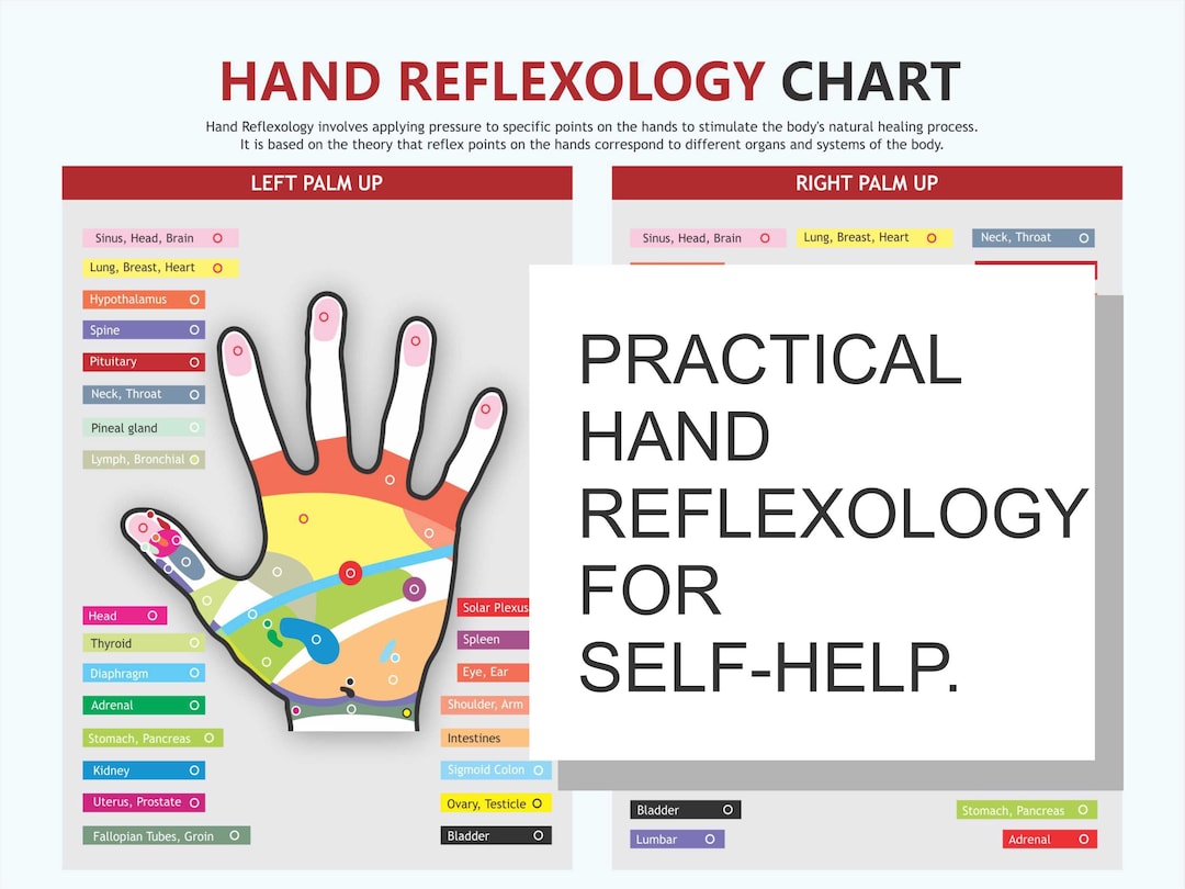 Hand Reflexology Chart: Pressure Points Guide, Wellness Map (PDF ...
