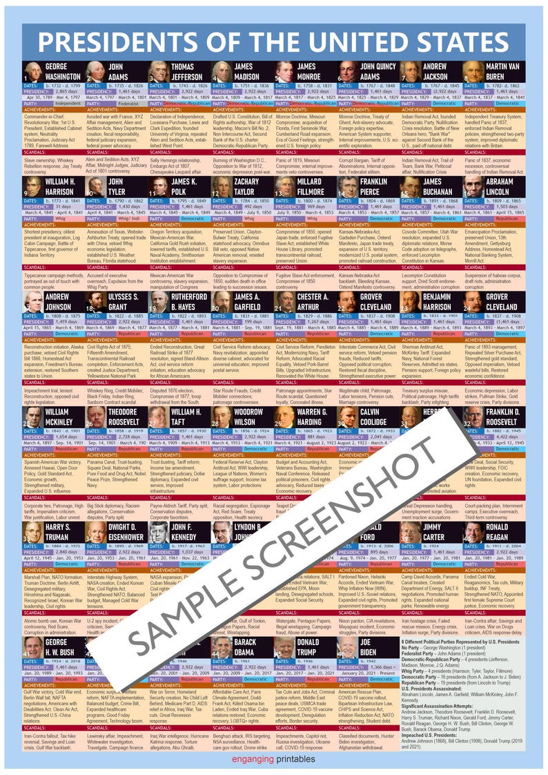 US Presidents Poster, Chart, 46 Presidents Listed With Details ...
