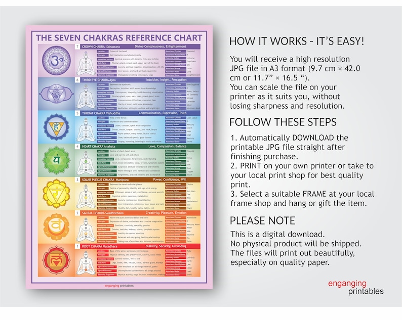Chakras Reference Wall Art: Spiritual Growth Symbols (A3 PDF Digital ...