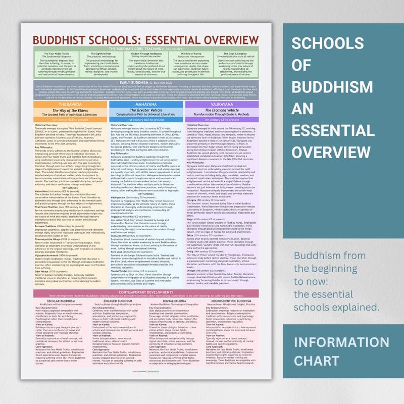 Poster Buddhism - Etsy
