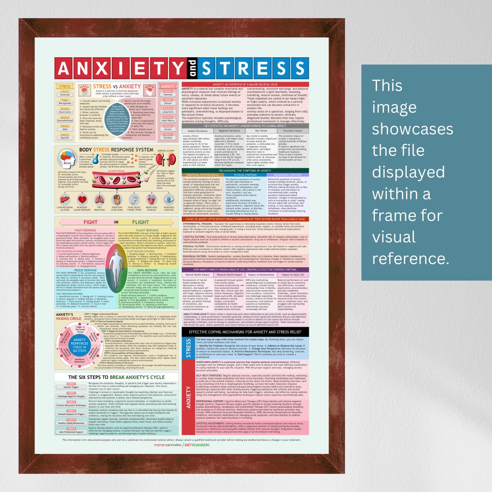 Anxiety and Stress Chart, Stress Overview Chart, Anxiety Management Chart, Mental Health Chart ...
