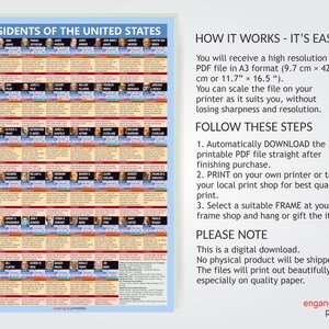 US Presidents Poster, Chart, 46 Presidents Listed With Details ...