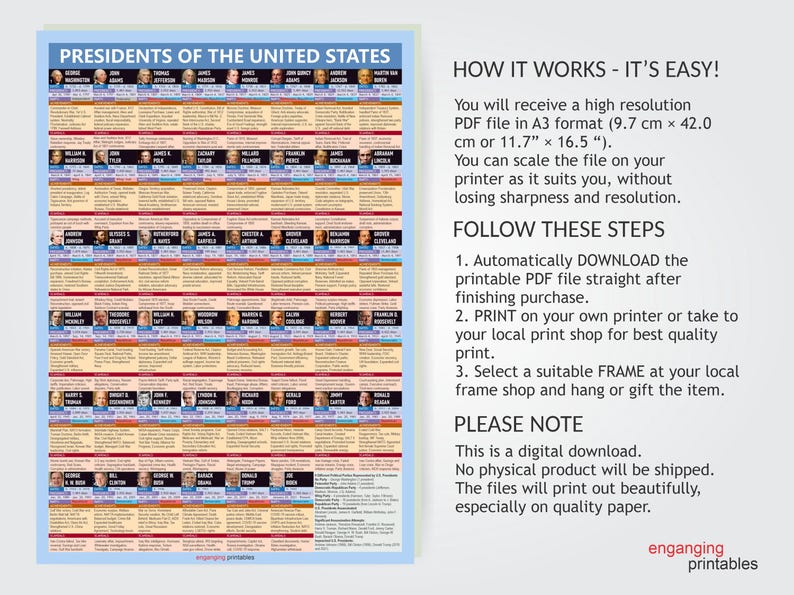US Presidents Poster, Chart, 46 Presidents Listed With Details ...