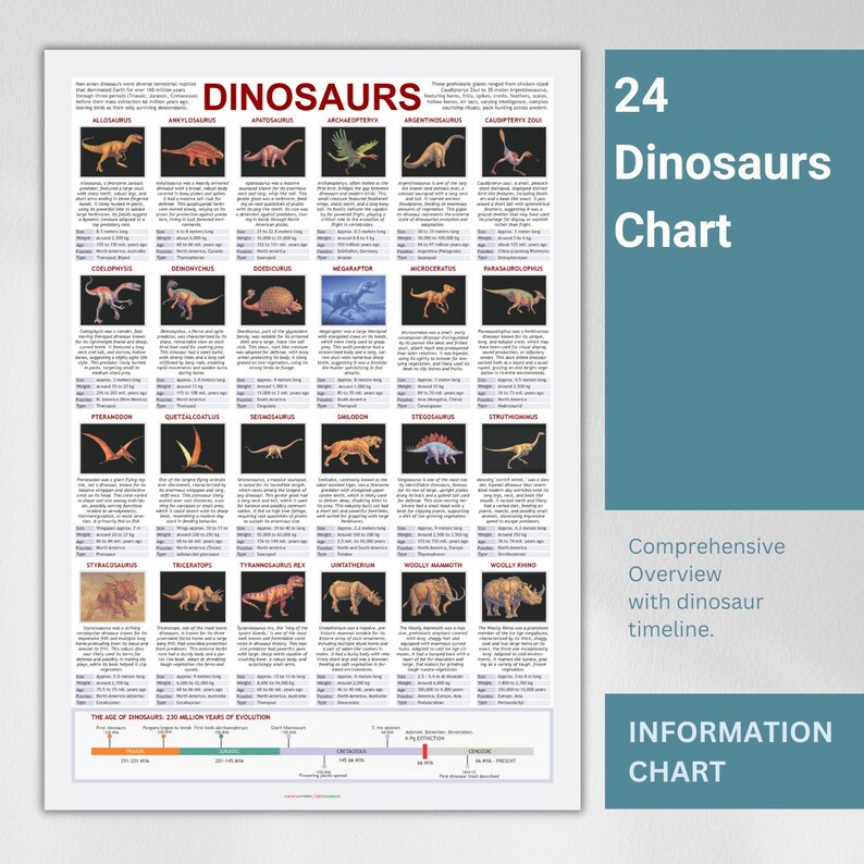 Comprehensive A3 Dinosaur Wall Chart - Illustrations & Facts of 24 ...
