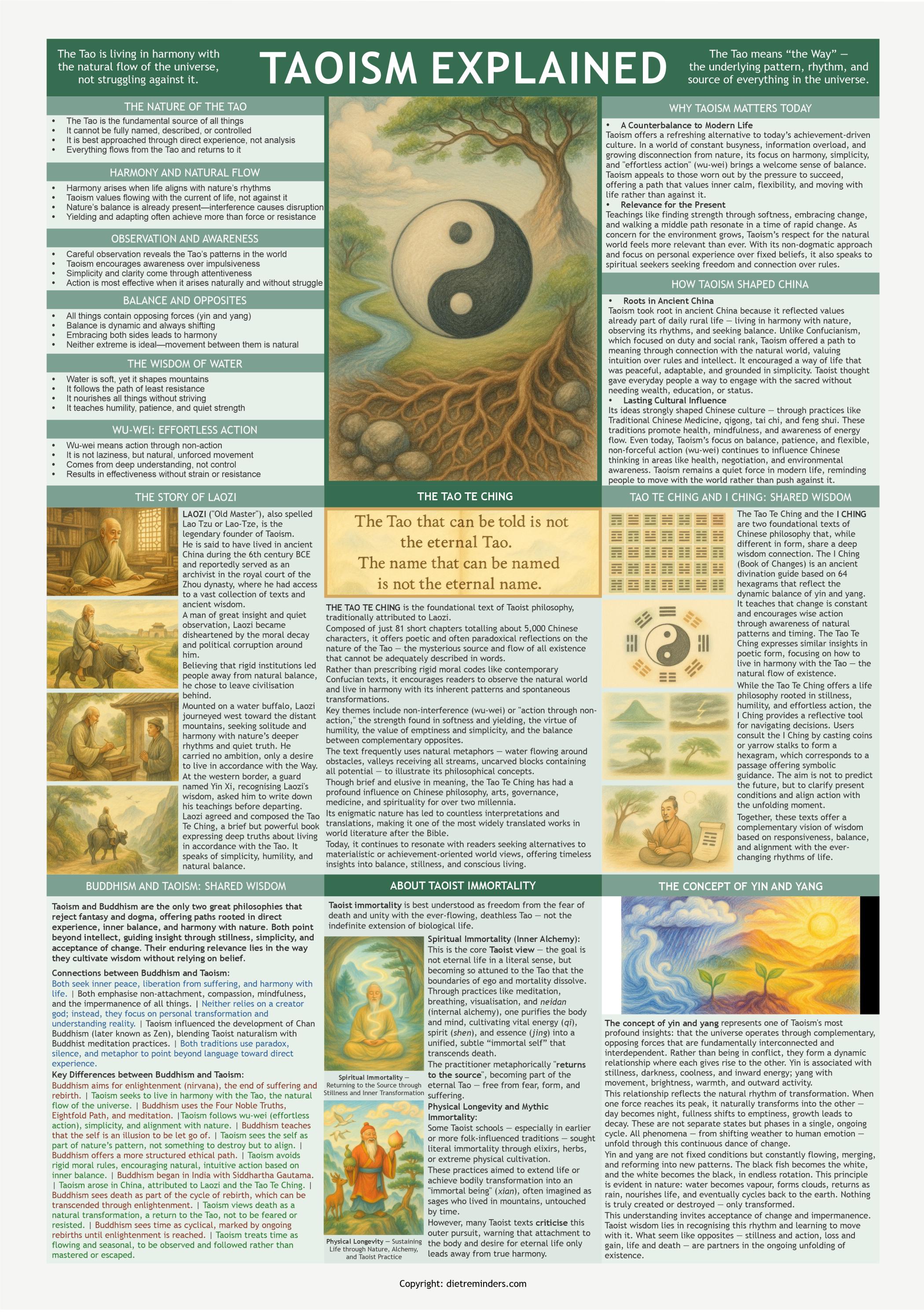Taoism Explained Chart – Digital Download PDF, Tao Te Ching, Yin Yang ...