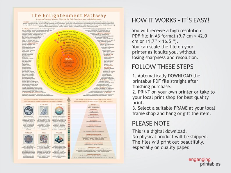 The Buddhism Enlightenment Pathway, A Journey Towards Wisdom: Charting ...