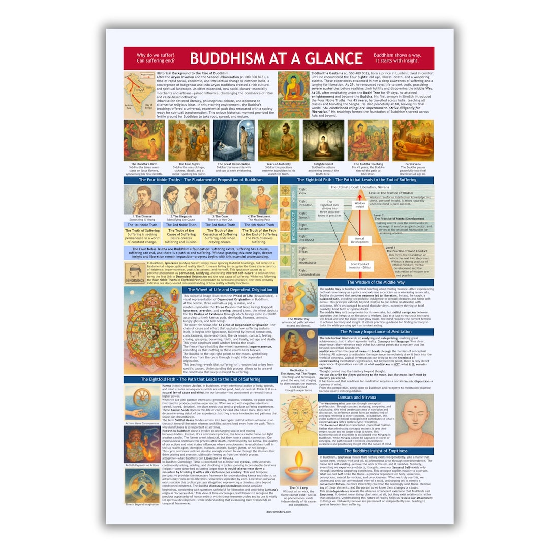 Buddhism at a Glance Chart – Guide to the Buddha’s Teachings, Eightfold ...