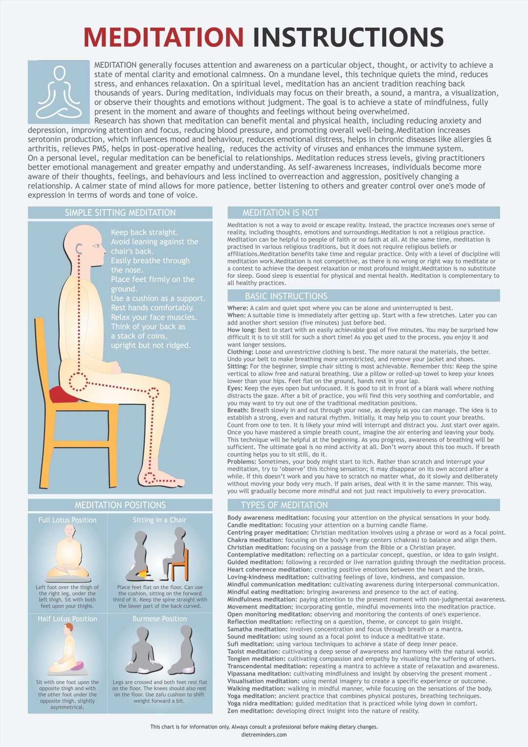 Meditation Instructions Chart, Poster, Digital PDF Download ...