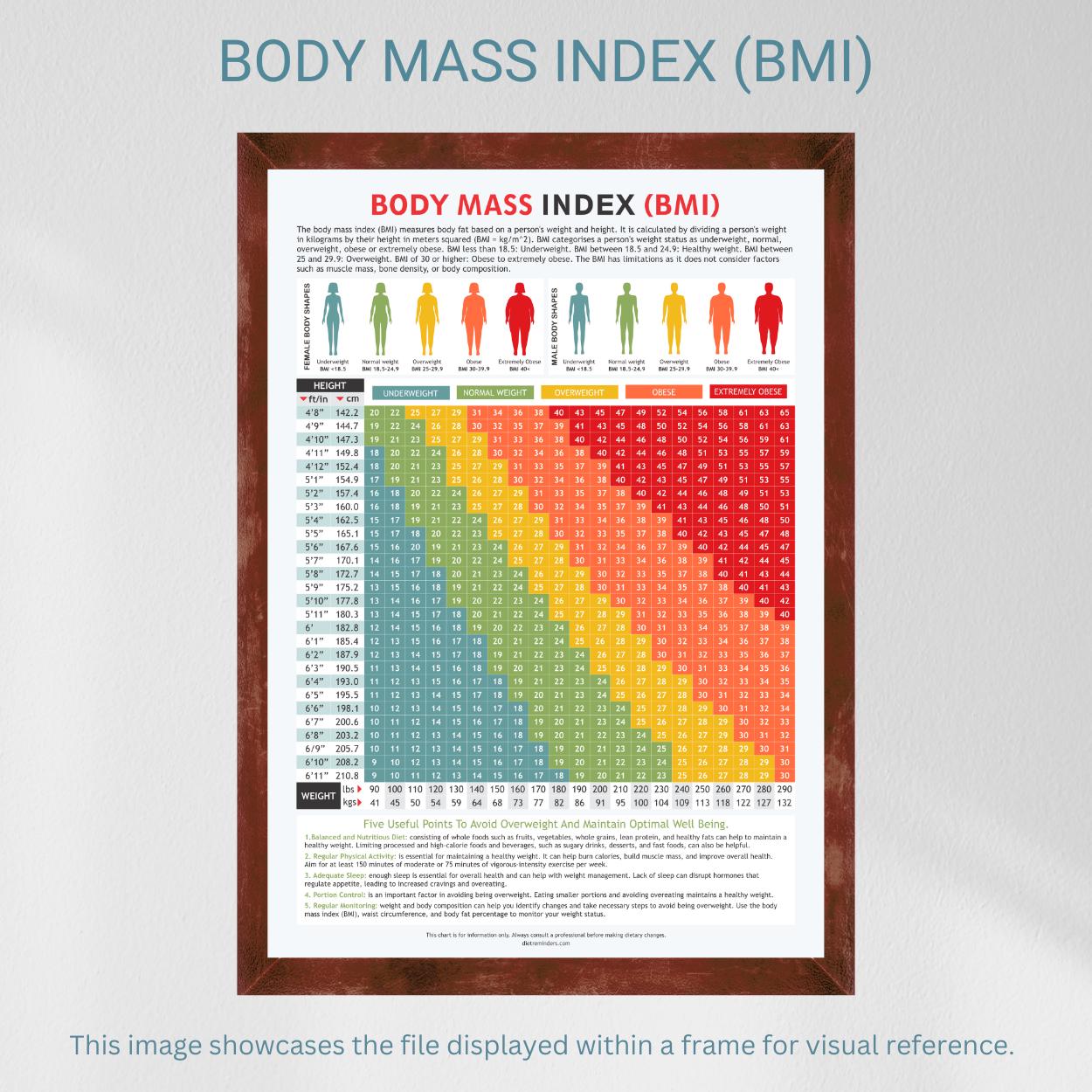Body Mass Index Chart, Digital Download PDF, Height and Weight, Body ...