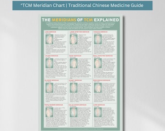 TCM Meridians Poster A3, Digital Download PDF, Chinese Medicine ...