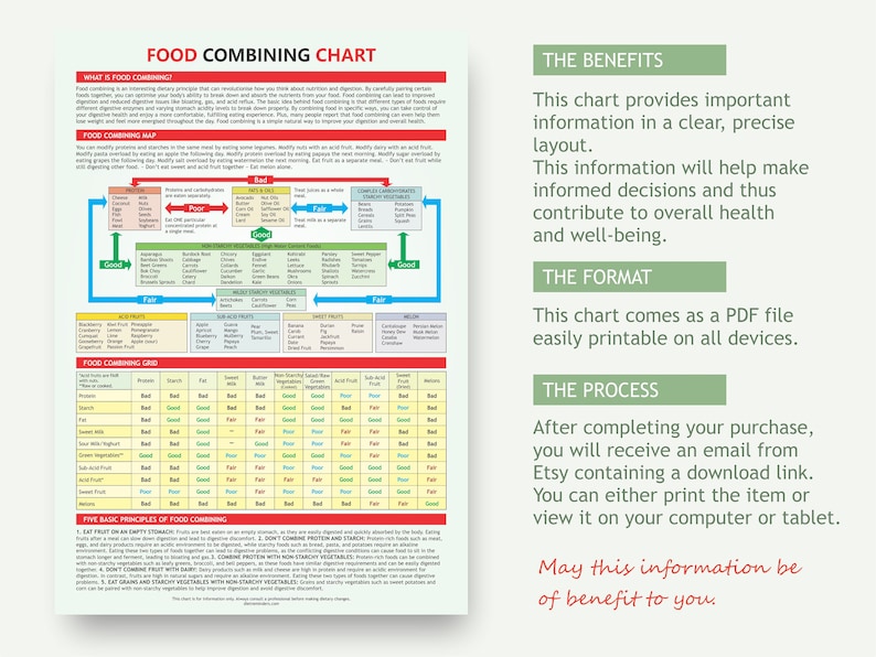 Food Combining Chart, Digital Download PDF, Combining Myths, Food for ...