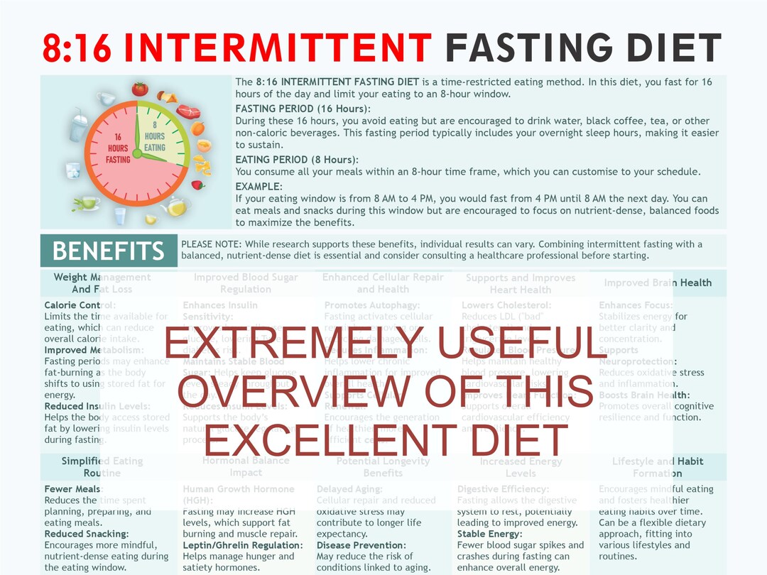 Intermittent Fasting 8:16 Chart - Printable A4 Guide, Perfect for ...