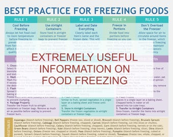 Best Practice for Freezing Foods, Freezer Food Safety, Kitchen Freezing ...