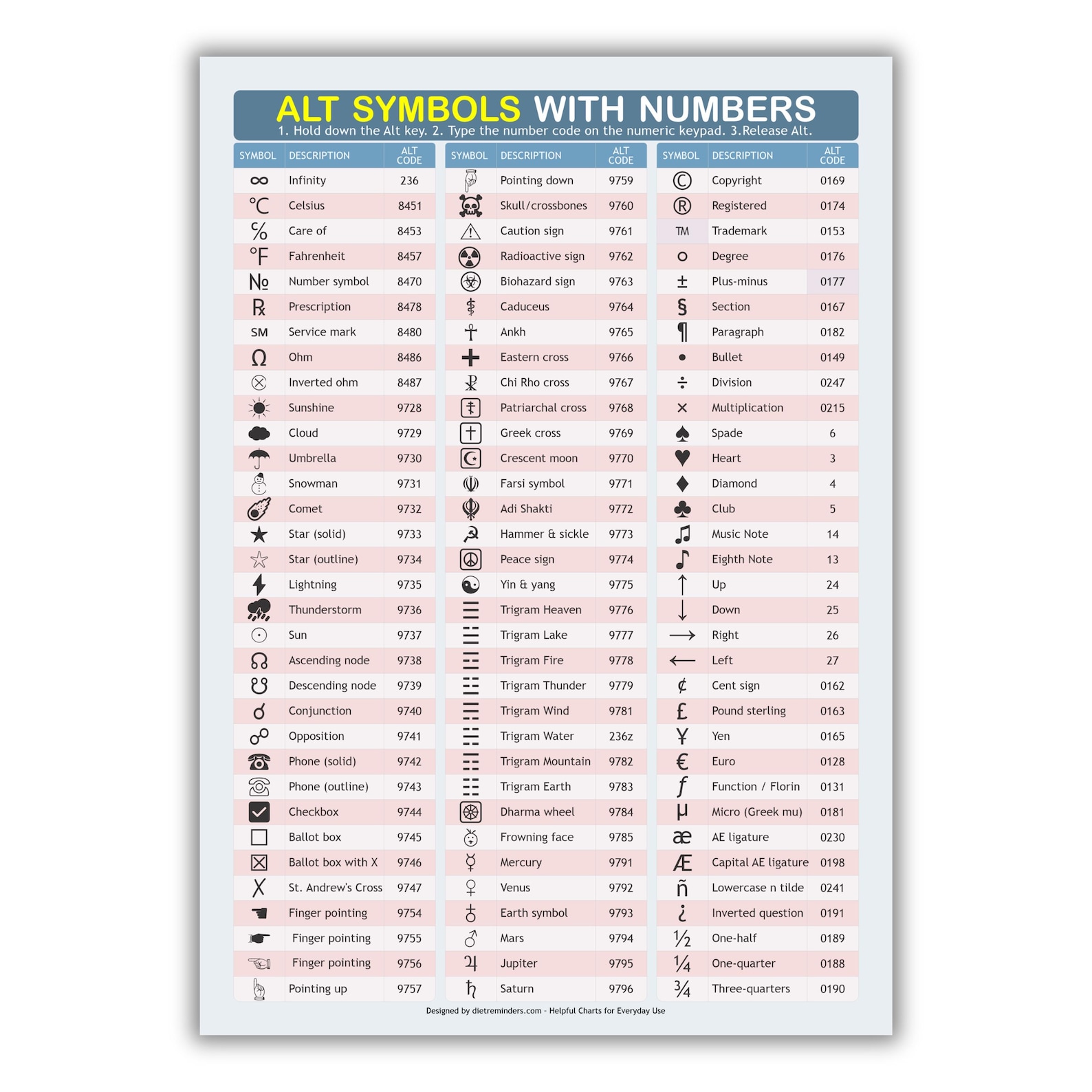 Alt Symbols Chart: Keyboard Codes for PC Useful Reference, PDF ...