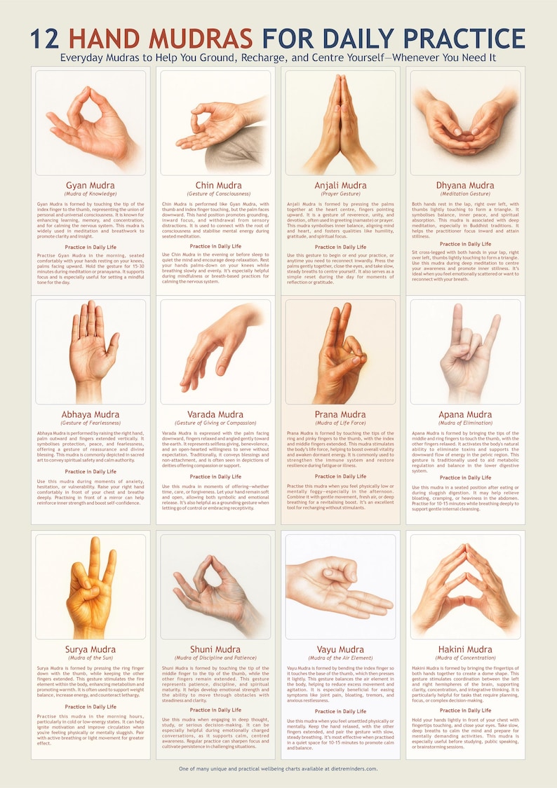 Mudras Hand Yoga Chart: Printable Guide for Meditation & Well-being (PDF) - Etsy
