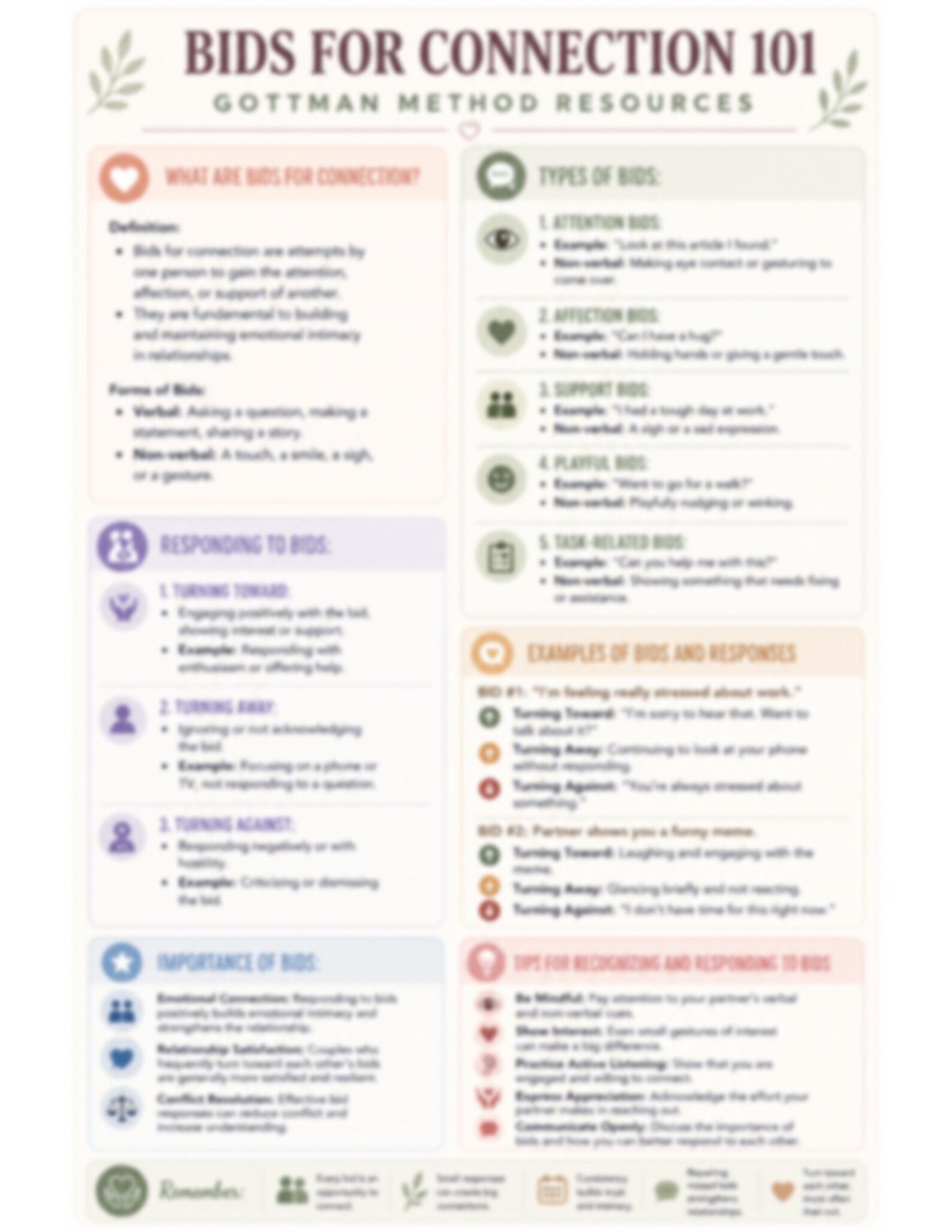 Bids for Connection Cheat Sheet - Etsy