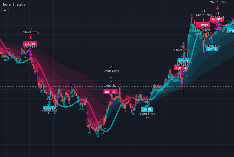 Neural Trading Strategy Automated&customizable Tradingview Strategy ...