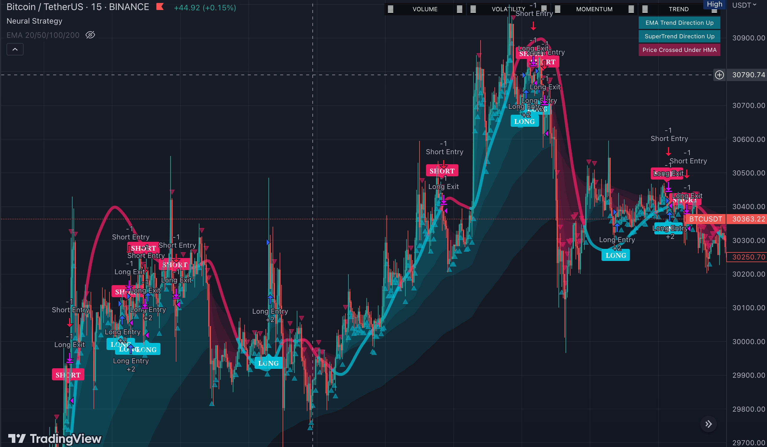 Neural Trading Strategy Automated&customizable Tradingview Strategy ...
