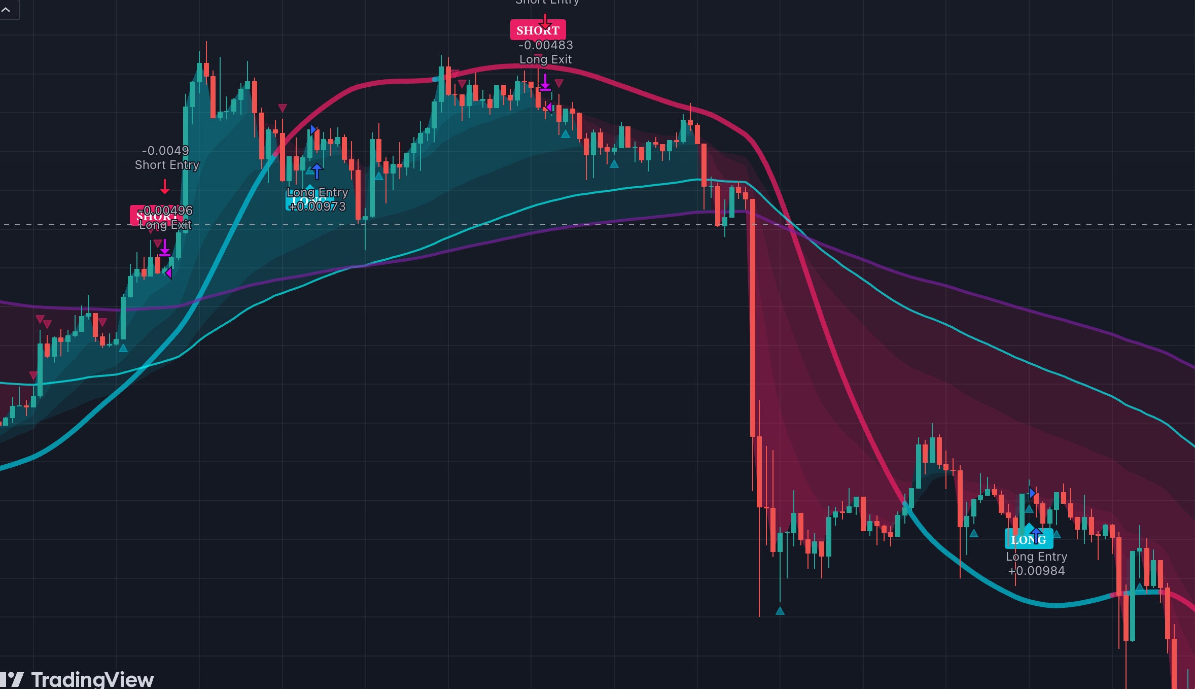 Neural Trading Strategy Automated&customizable Tradingview Strategy ...