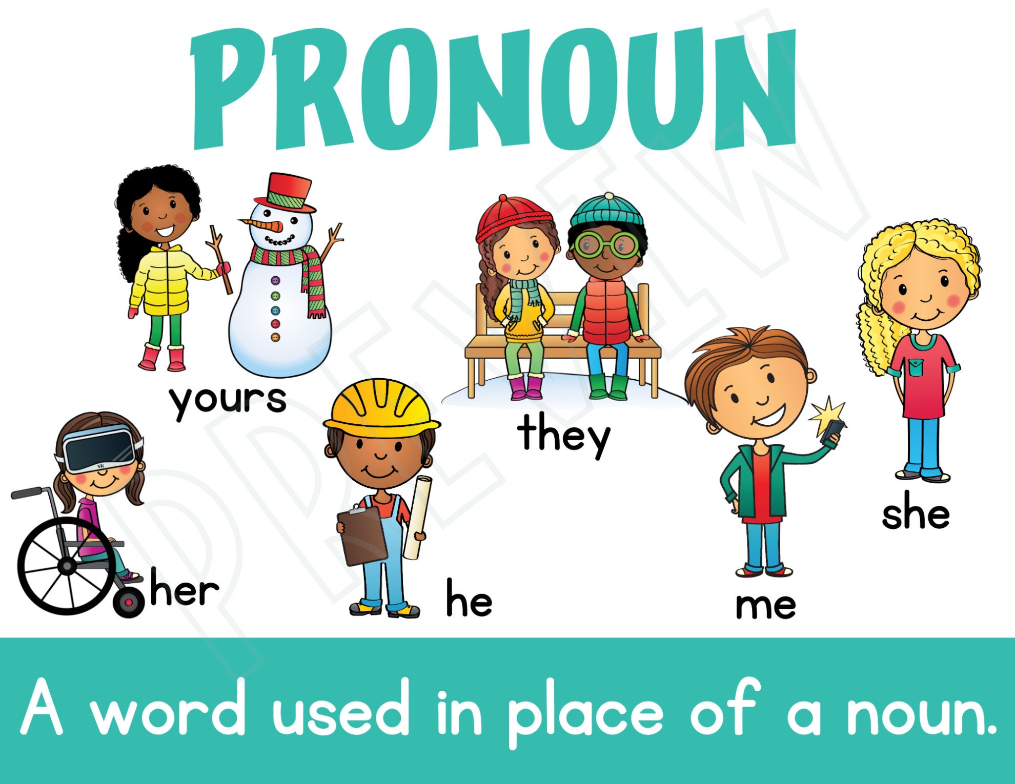 Parts of Speech Classroom Posters - Etsy