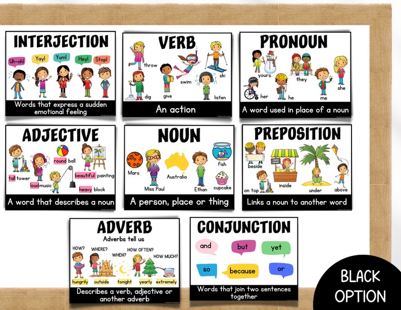 Parts of Speech Posters, English Classroom Posters, Learning Posters - Etsy