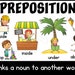 Parts of Speech Posters, English Classroom Posters, Learning Posters - Etsy