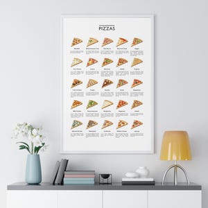 Most Popular Pizzas Poster, Pizza, Poster, Pizza Guide Poster, Pizza ...