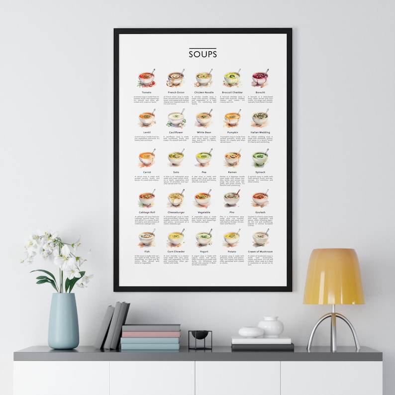 Most Popular Soups Poster, Soups Guide, Soups Recipe Poster, Soups Wall ...