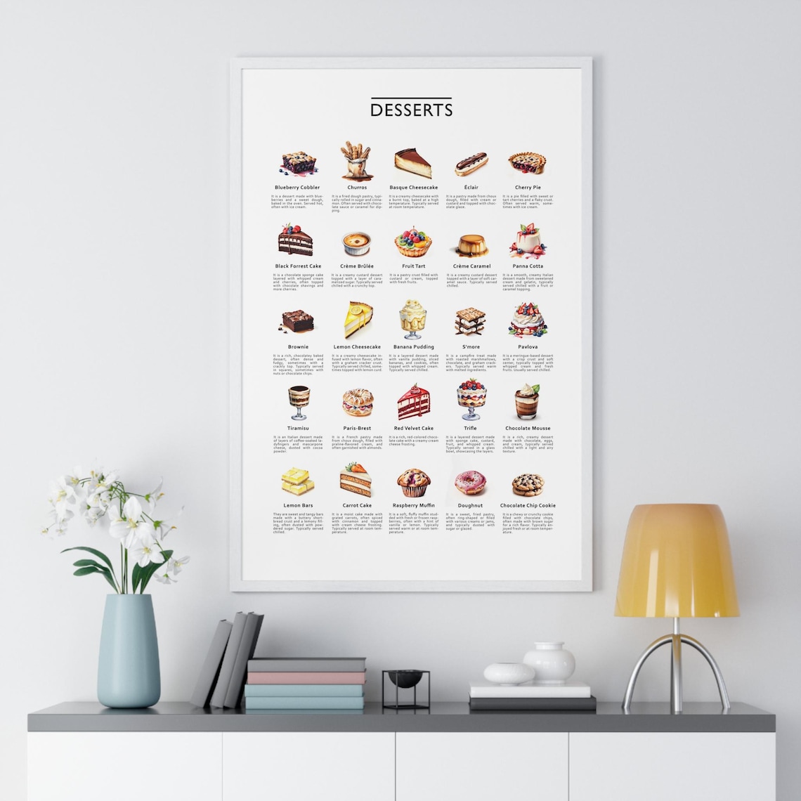 Most Popular Desserts Poster, Desserts Guide, Desserts Recipe Poster ...