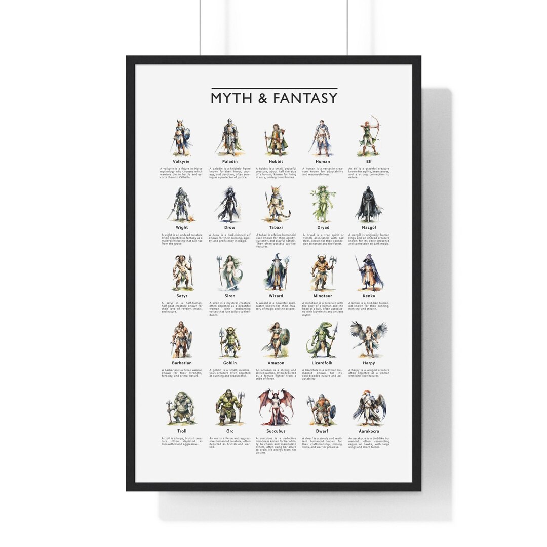 Fantasy Characters Poster, FRP Characters Poster, Fantasy Races Poster ...