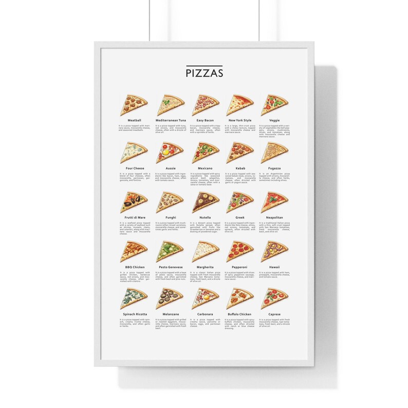 Most Popular Pizzas Poster, Pizza, Poster, Pizza Guide Poster, Pizza ...