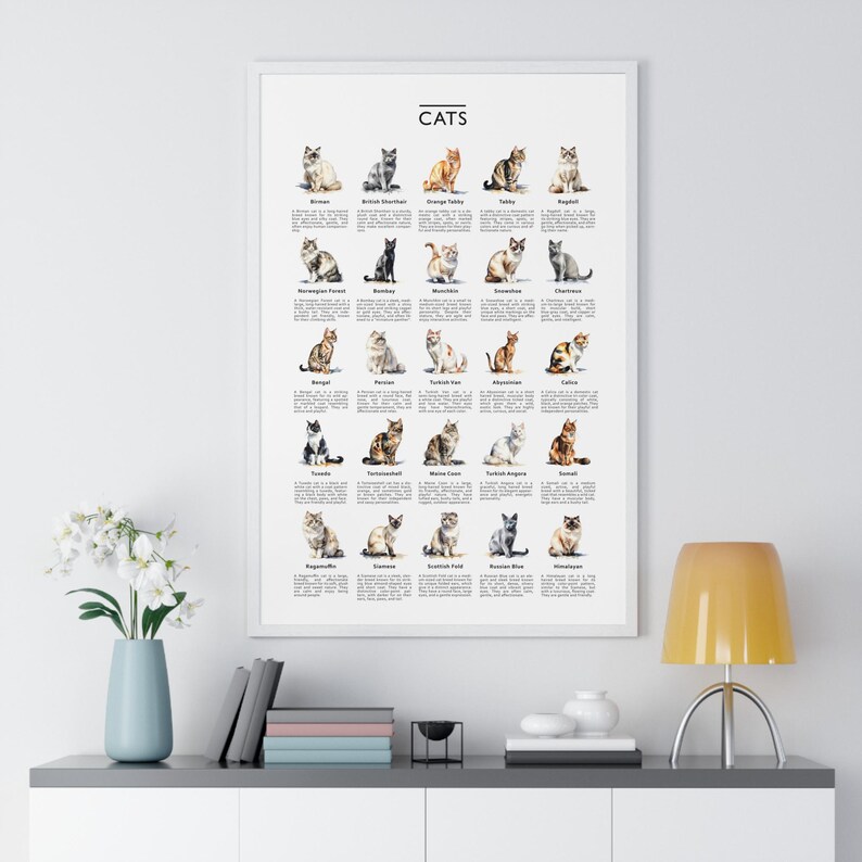 Cat Breeds Poster, Cat Poster, Cat Types Poster, Cat Wall Art Printable ...