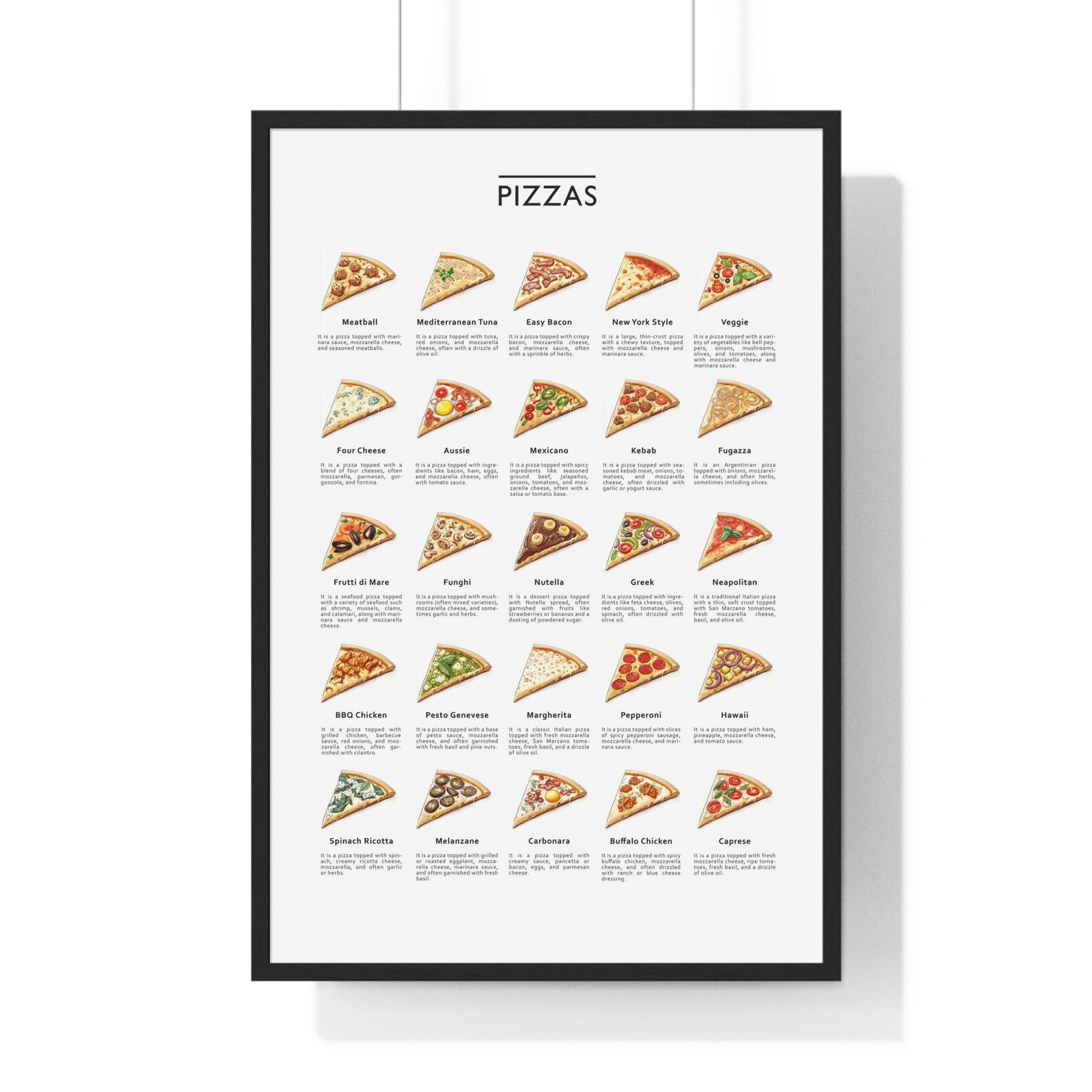 Most Popular Pizzas Poster, Pizza, Poster, Pizza Guide Poster, Pizza ...