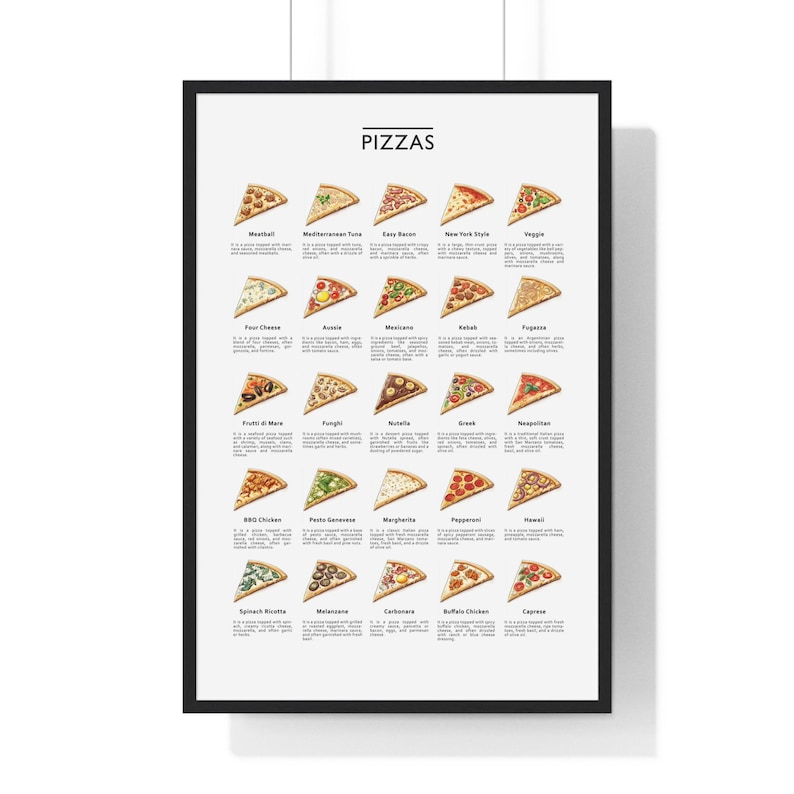 Most Popular Pizzas Poster, Pizza, Poster, Pizza Guide Poster, Pizza ...