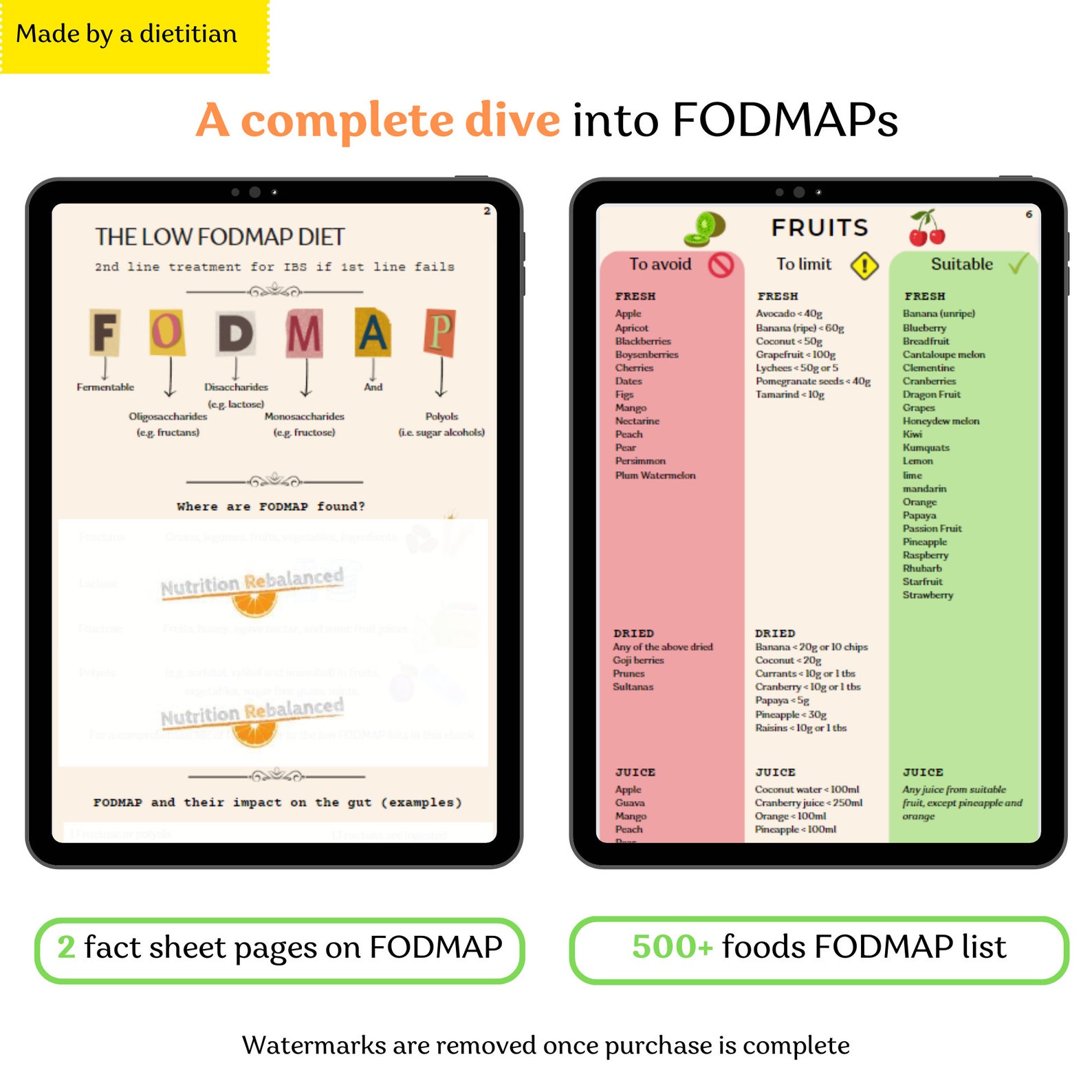 Low FODMAP Ebook, Fodmap Food List, Fodmap Recipes, Fodmap Meal Ideas ...