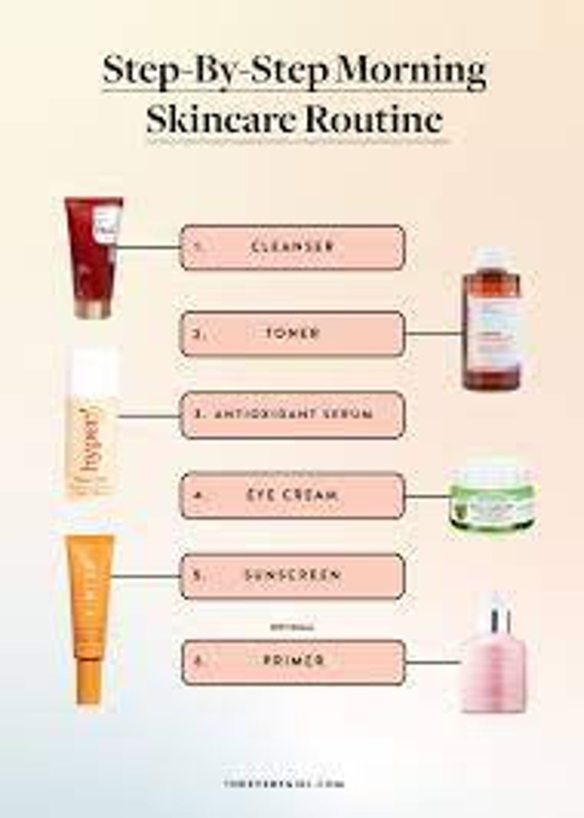 Daily Skin Care Routine, Reminders, and Organizer (PDF) Digital and ...