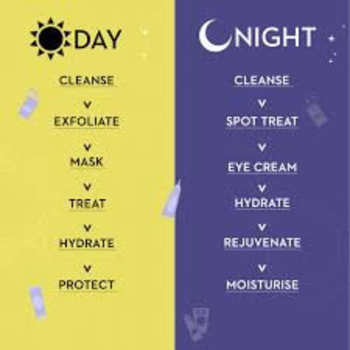 Daily Skin Care Routine, Reminders, and Organizer (PDF) Digital and ...