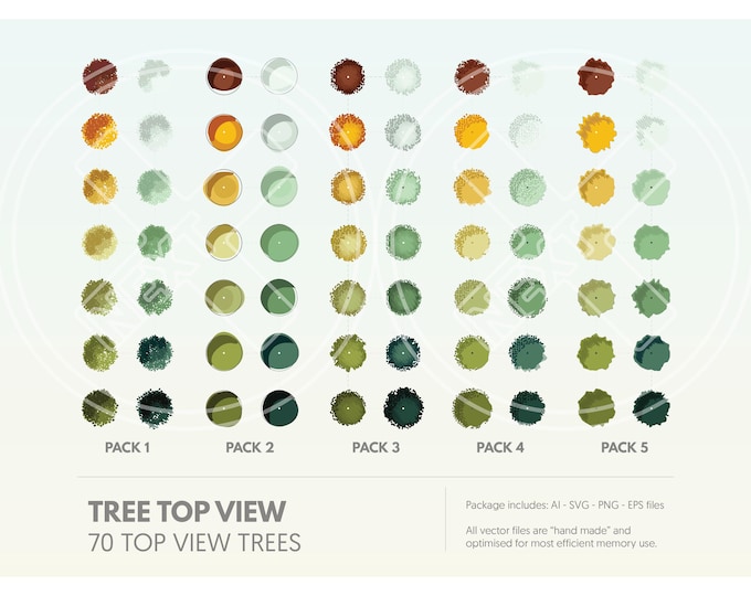 Tree Top View, 2D Landscape Clipart in PNG - Etsy Canada