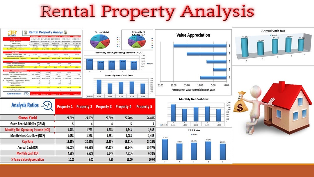 Rental Property Analysis - Etsy