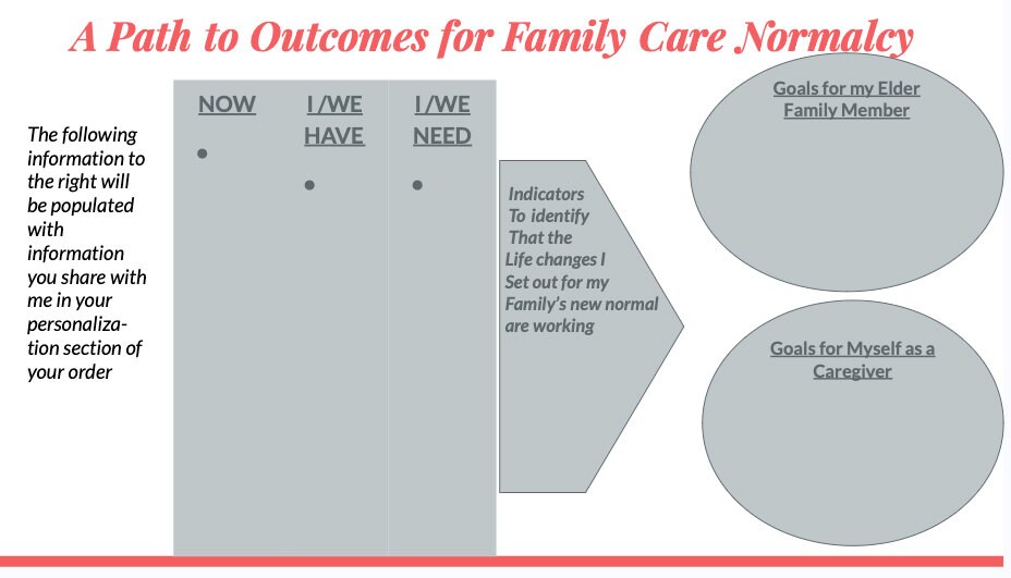 Multi-generational Caregiver Visual Goals "at a Glance" - Etsy