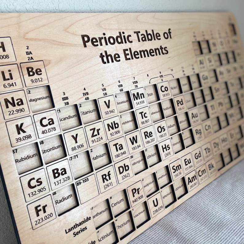 Periodic Table of Elements Puzzle Educational Chemistry Game STEM ...